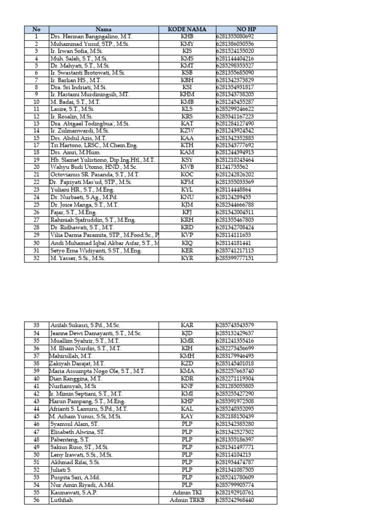 Nama Dan No HP Dosen T Kimia | PDF