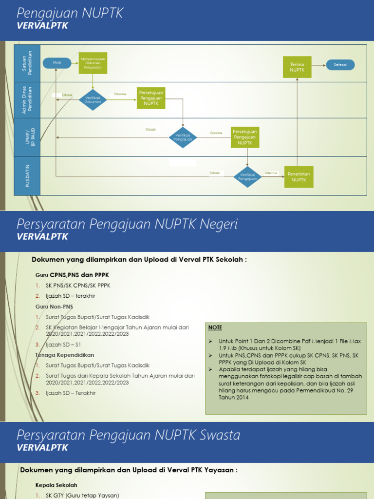 Pengajuan NUPTK Negeri Dan Sawasta | PDF