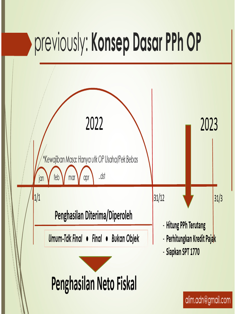 02 PPH Terutang Dan PTKP | PDF