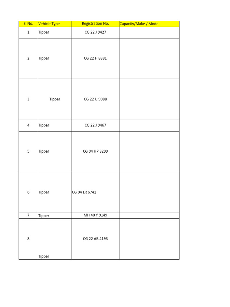 Mobile Equipment Master List | PDF | Equipment | Vehicles