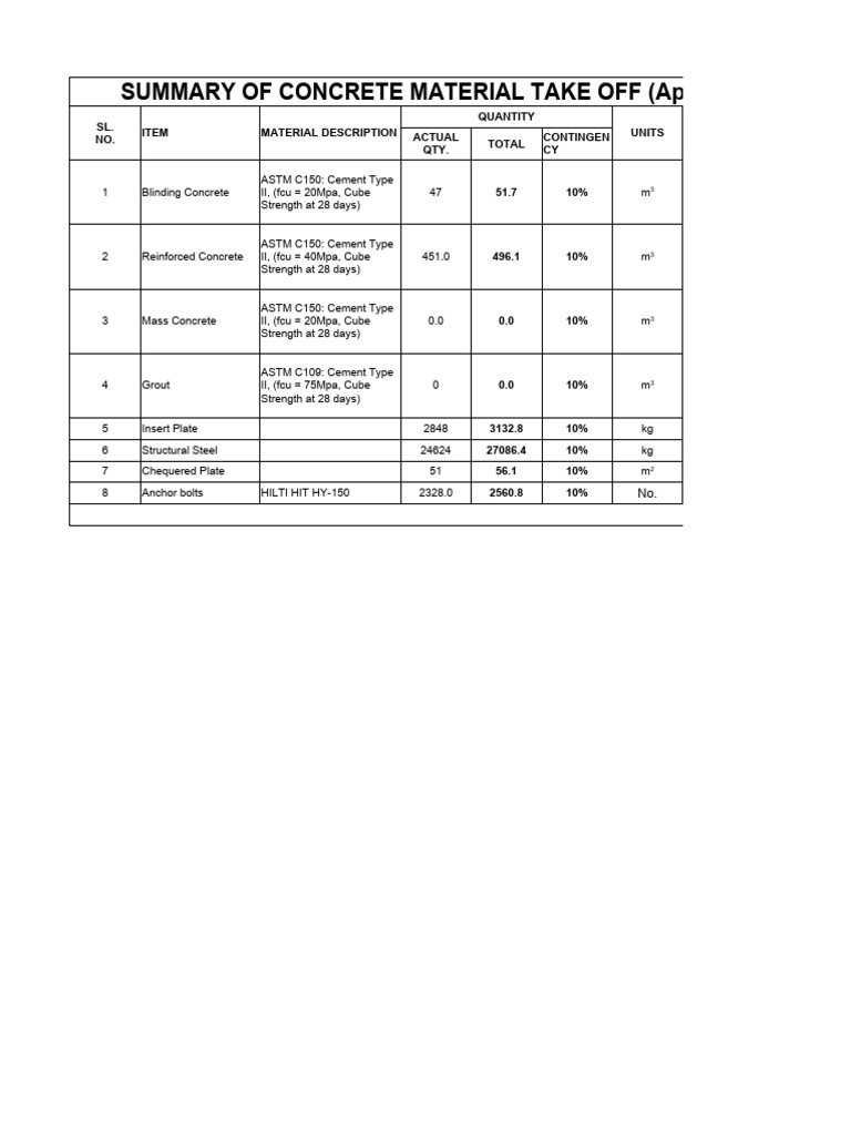 Mto Calculations - Trench | PDF | Concrete | Building Engineering
