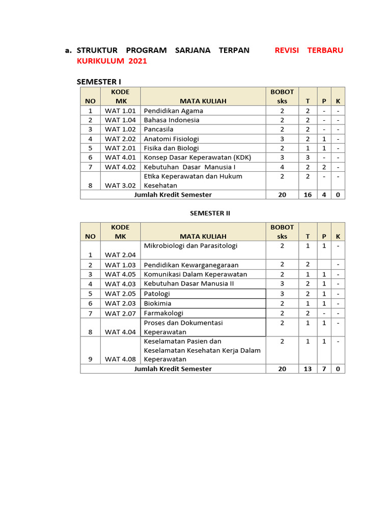 Struktur Program Terbaru Kur 2021 | PDF