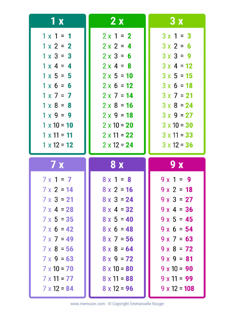 Multiplication Table | PDF