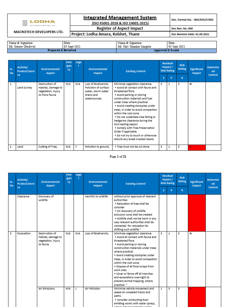 003 Register of Aspect Impact - Updated 05 Sept 2021 | PDF | Waste ...