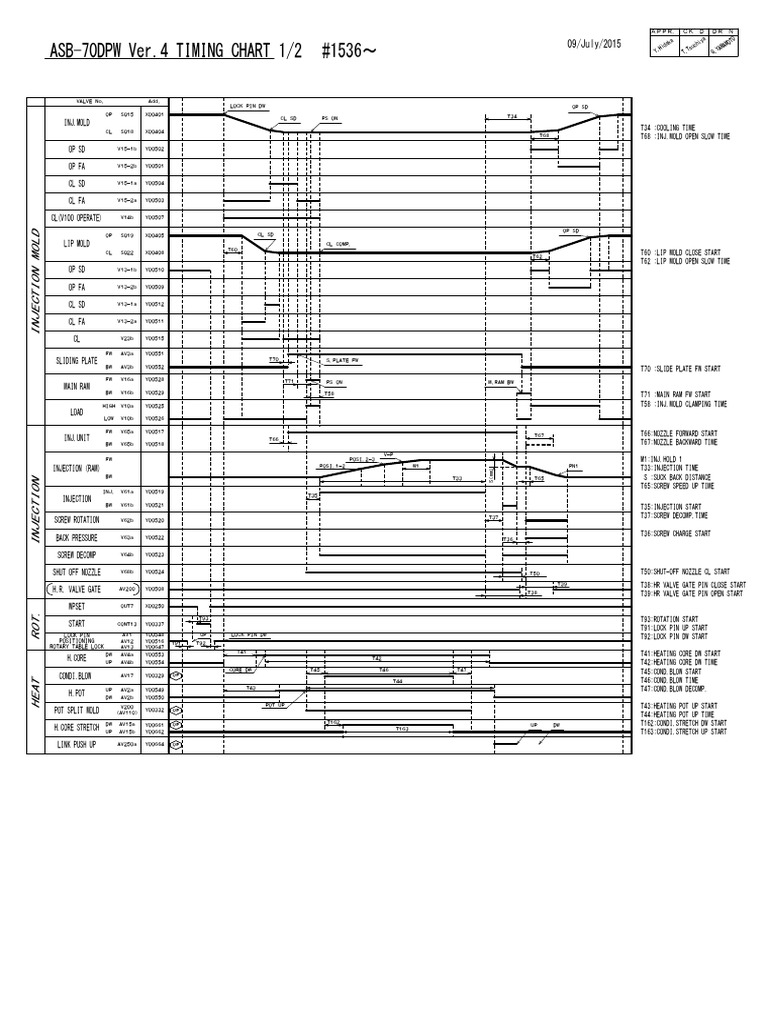 9-3 70DPW V4 Timing Chart 150709 PDF | PDF | Mechanical Engineering ...