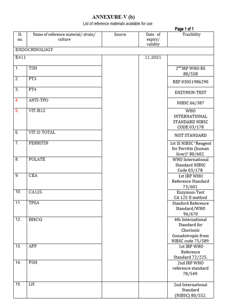 ANNEX-V (B) Reference Materials ENDO | PDF | Glands | Sex