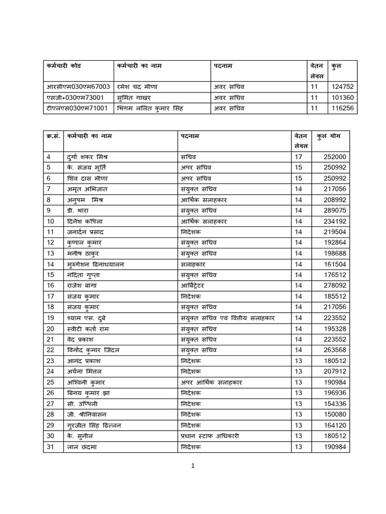 Salary List Name | PDF