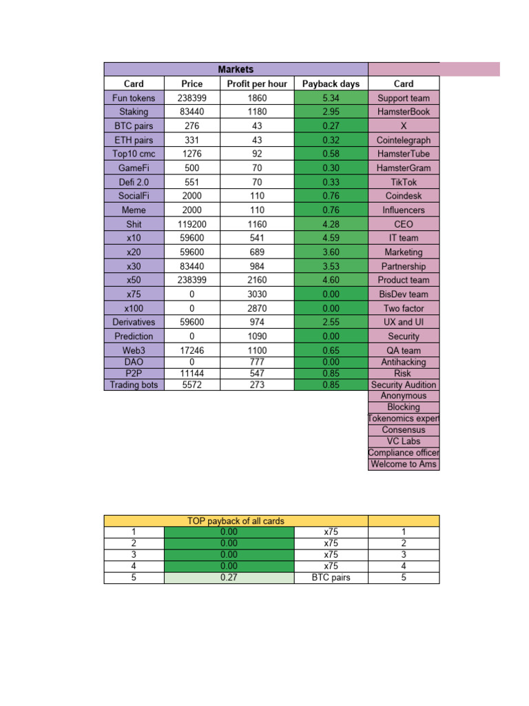 Hamster Kombat Profit (T.me - Trading - Face) | PDF | Applications Of Cryptography | Distributed ...