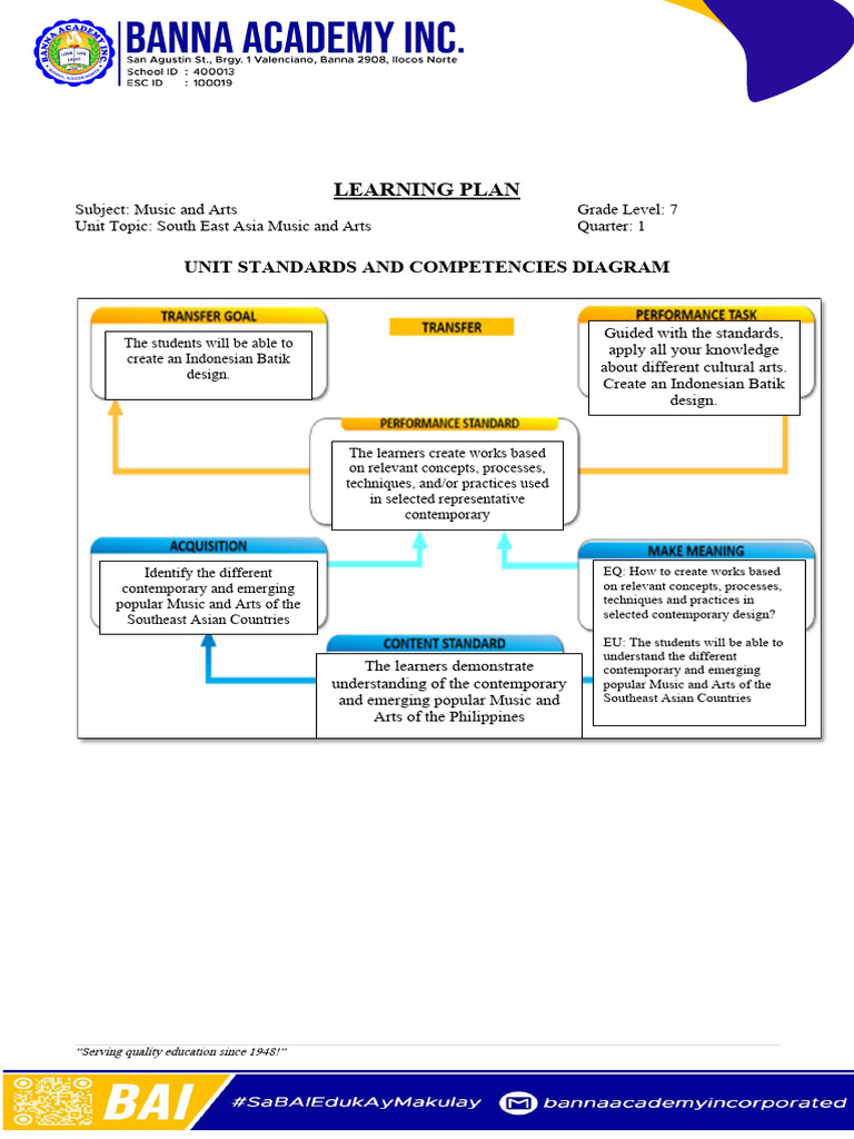 Matatag Learning Plan Music and Arts 7 First Quarter | PDF | Learning ...