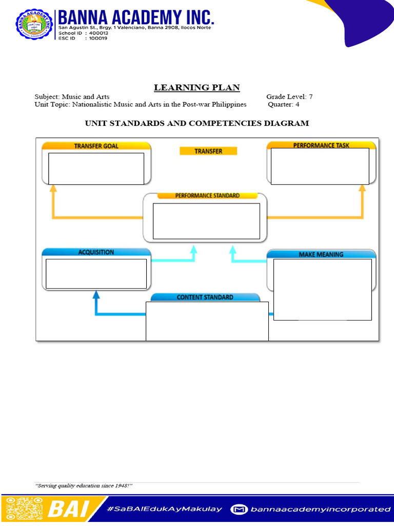 Matatag Learning Plan Music and Arts 7 Fourth Quarter | PDF | Learning | Behavior Modification