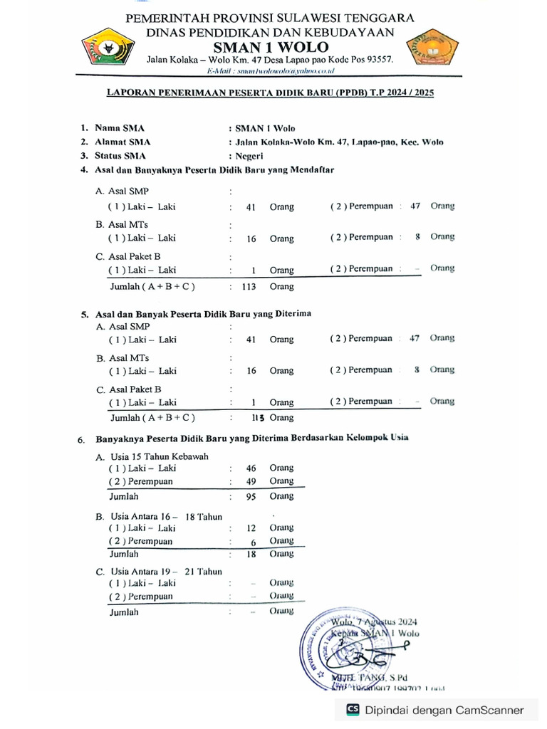 Laporan PPDB Sman 1 Wolo Tp. 20242025 | PDF