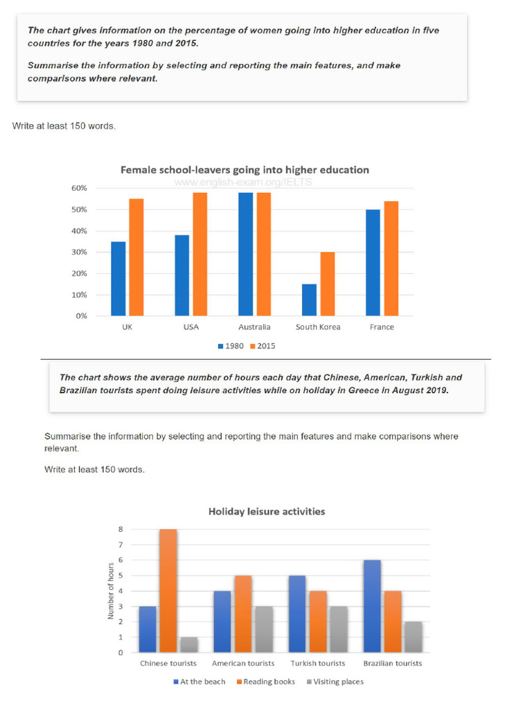 IELTS Writing Task 1 HW Writing Intros | PDF