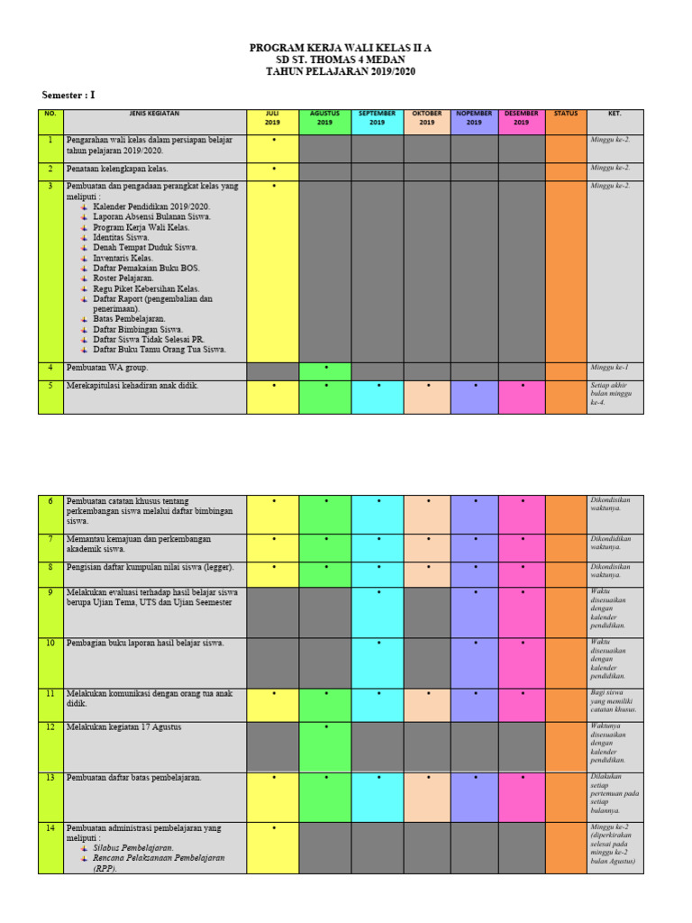 Program Kerja Wali Kelas V B | PDF
