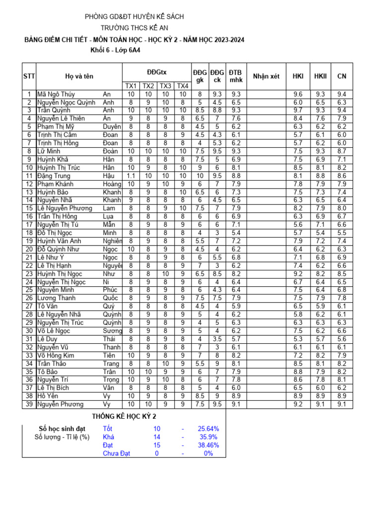 So Diem Chi Tiet Lop 6a4 Mon Toan Hoc | PDF