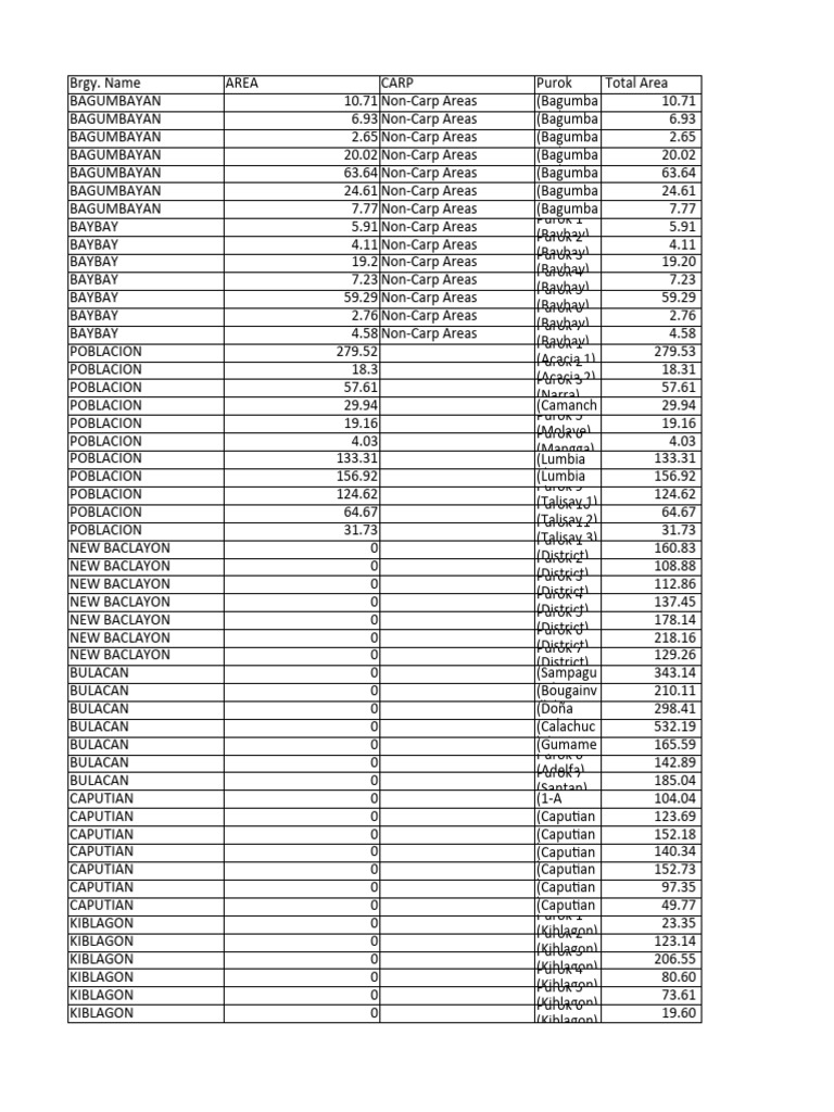 Land Area Per Purok | PDF