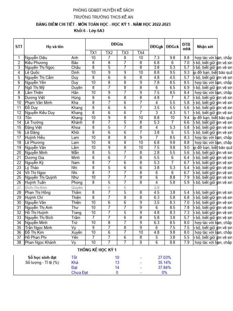So Diem Chi Tiet Lop 6a3 Mon Toan Hoc | PDF
