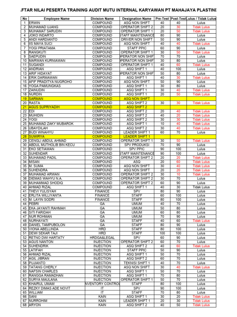 Review Hasil Rekap Training AMI | PDF