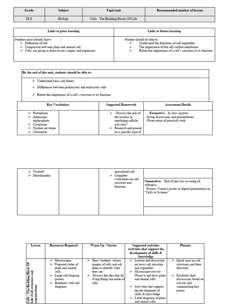 Biology Caie 9 Lesson Plan CHP 1 | PDF | Cell (Biology) | Cell Nucleus
