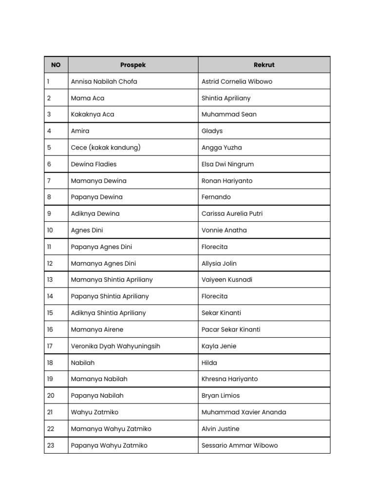 List Nama Prospek & Rekruit 2 | PDF