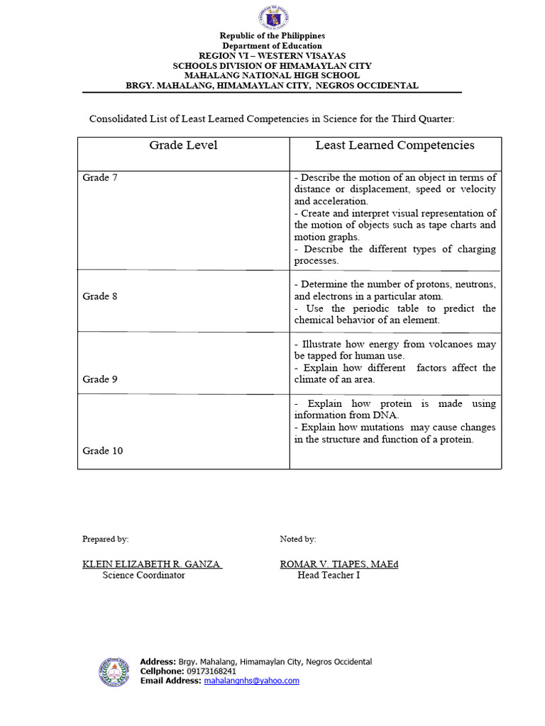 List of Least Learned Competencies in Science for 3rd Quarter | PDF | Atoms | Applied And ...