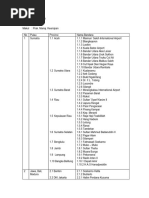 3 Letter Codes Indonesia Bandara Internasional | PDF | Indonesia | Indonesian People