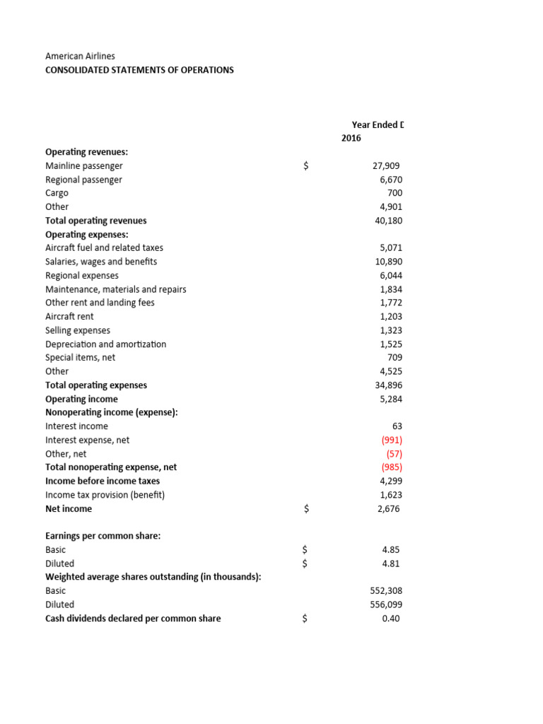 Lab 6-3 | PDF | Expense | Income