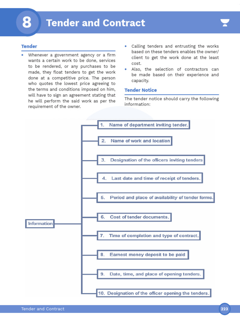 CPM (CH-8 Tender and Contracts) | PDF | Auction | Procurement