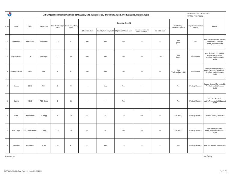 List of Qualified Auditors | PDF | Audit | Business