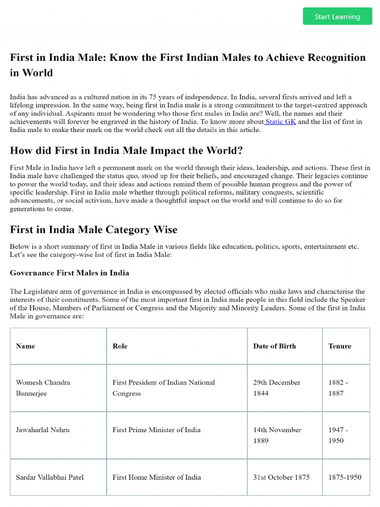 First in India Male - Know The First Male in India List & Names | PDF