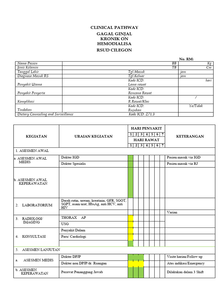 CLINICAL PATHWAY HEMODIALISA | PDF