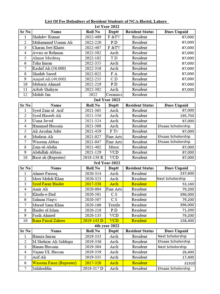 List of Fee Defaulters 26-12-2022 | PDF