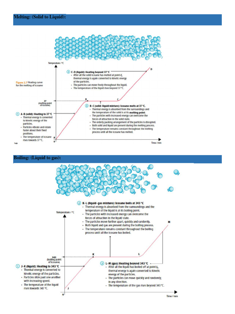 Heating & Cooling Curve | PDF | Teaching Methods & Materials