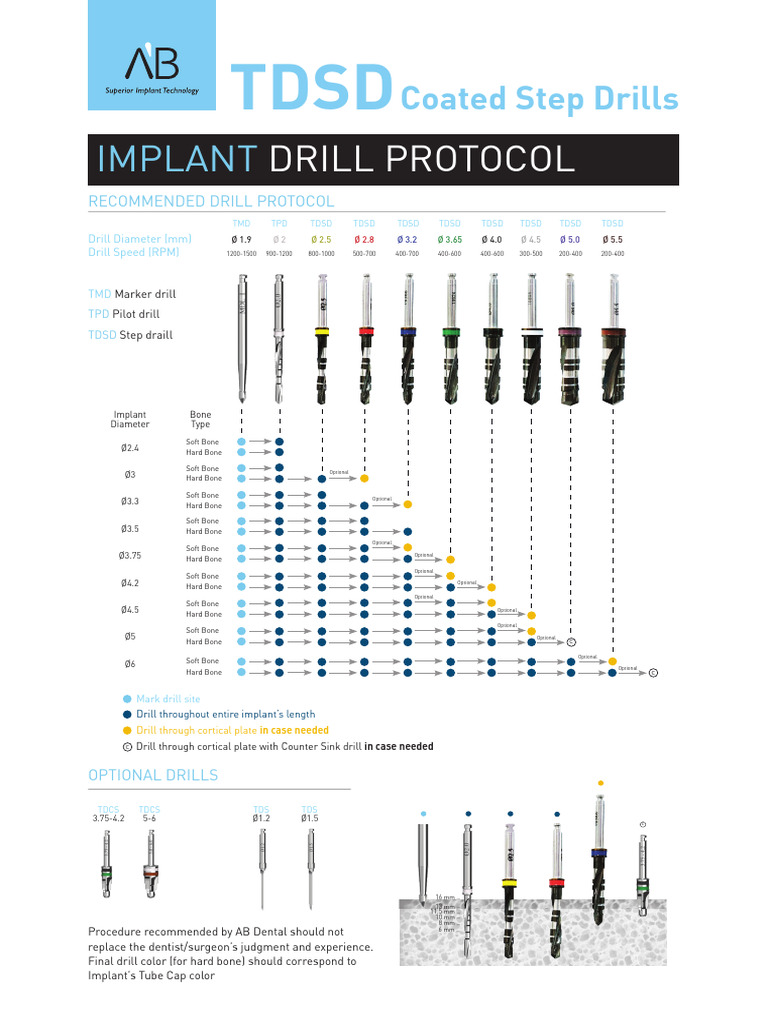 Implant Drill Protocol | PDF | Dentistry | Mouth