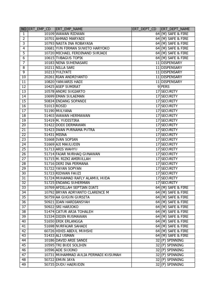Member ERT Update 13 Dec 2023 | PDF