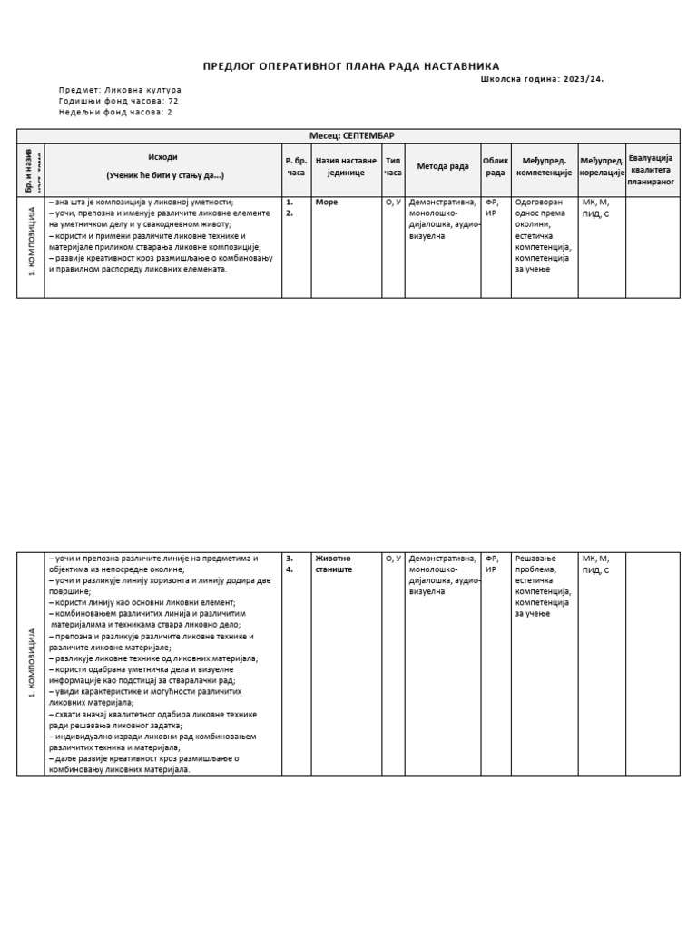 Likovna Kultura 4 - Predlog Operativnog Plana SRBIJA - 2023 | PDF