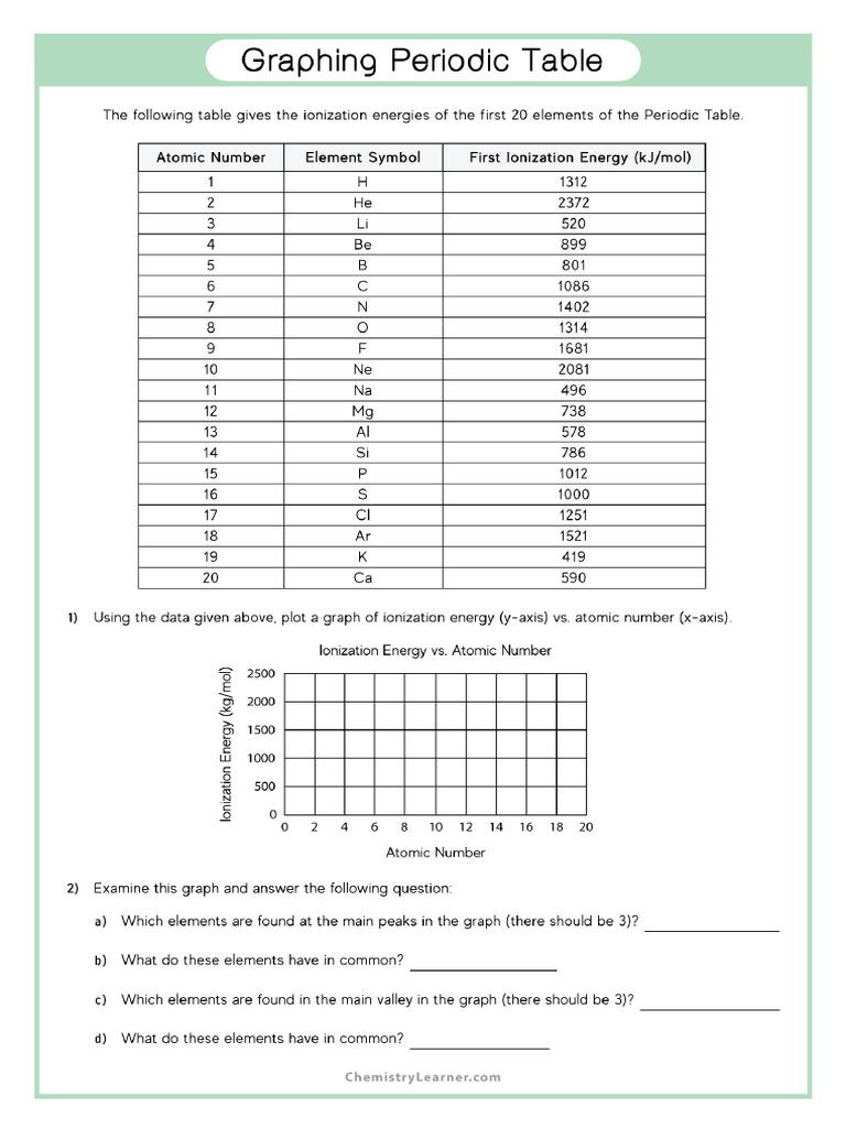 Graphing-The-Periodic-Table-Worksheet-with-Answers | PDF