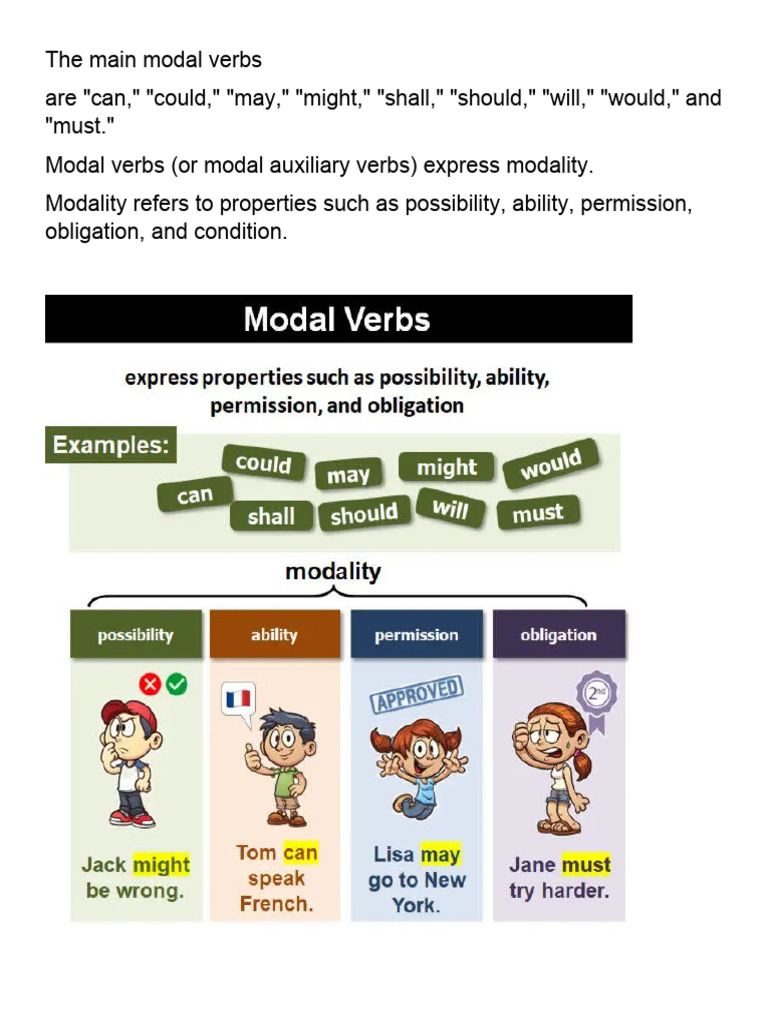 The Main Modal Verbs | PDF | Verb | Syntax