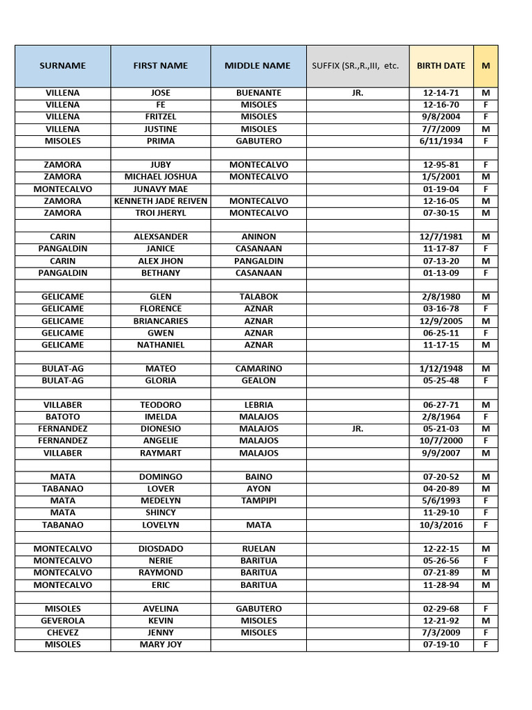 Purok 4 Spes. S | PDF