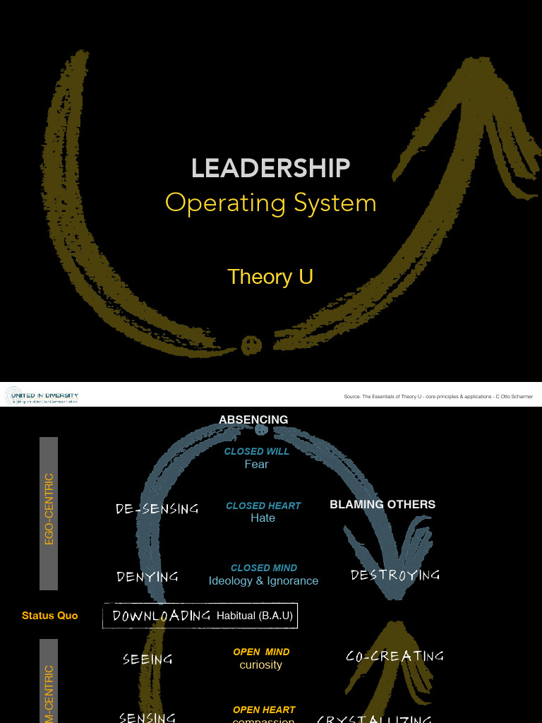 Iceberg (Theory U Systems Thinking) | PDF