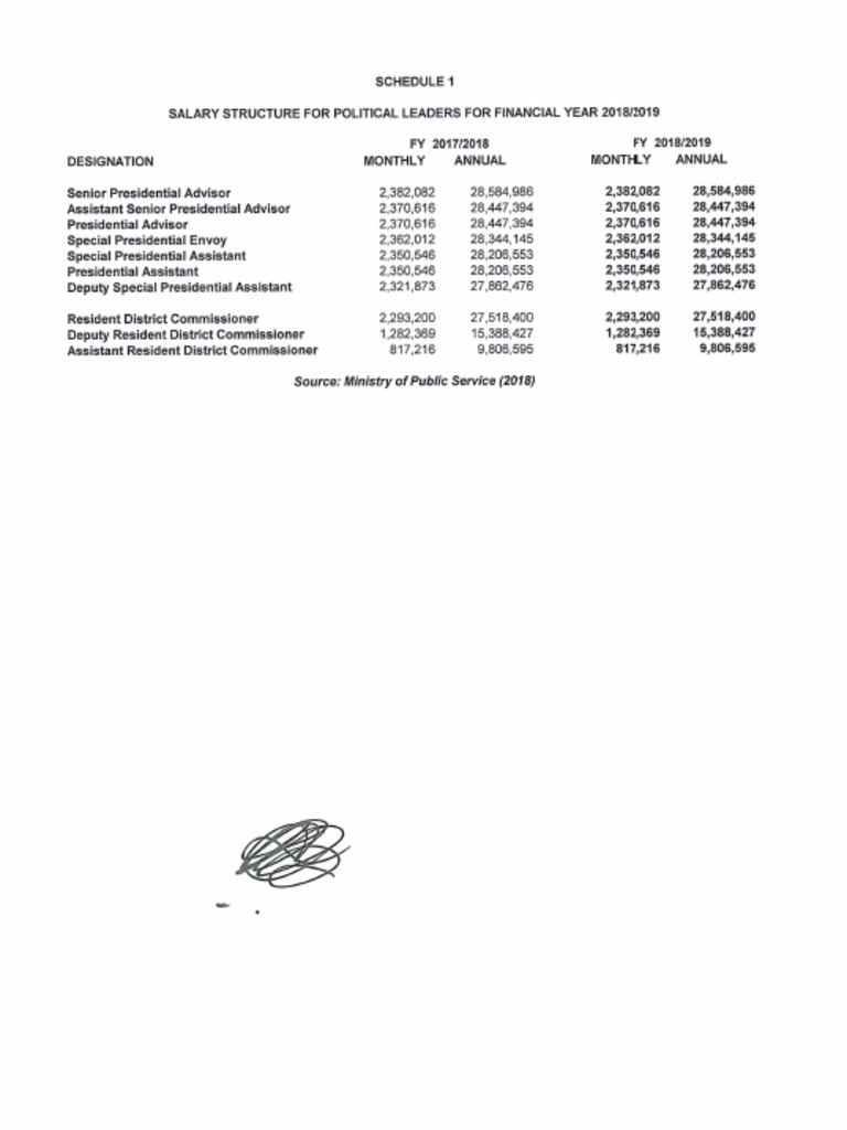 Salary Structure FY 201819 Schedule 1 - 12 | PDF