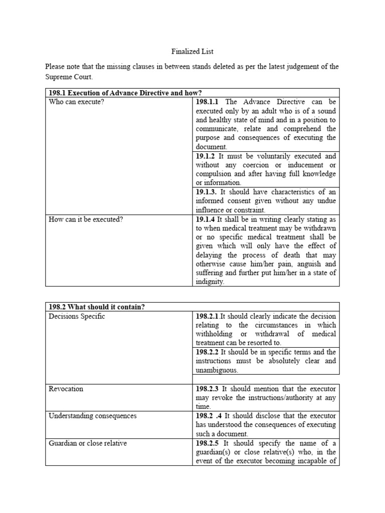 Finalized List | PDF | Terminal Illness | Informed Consent