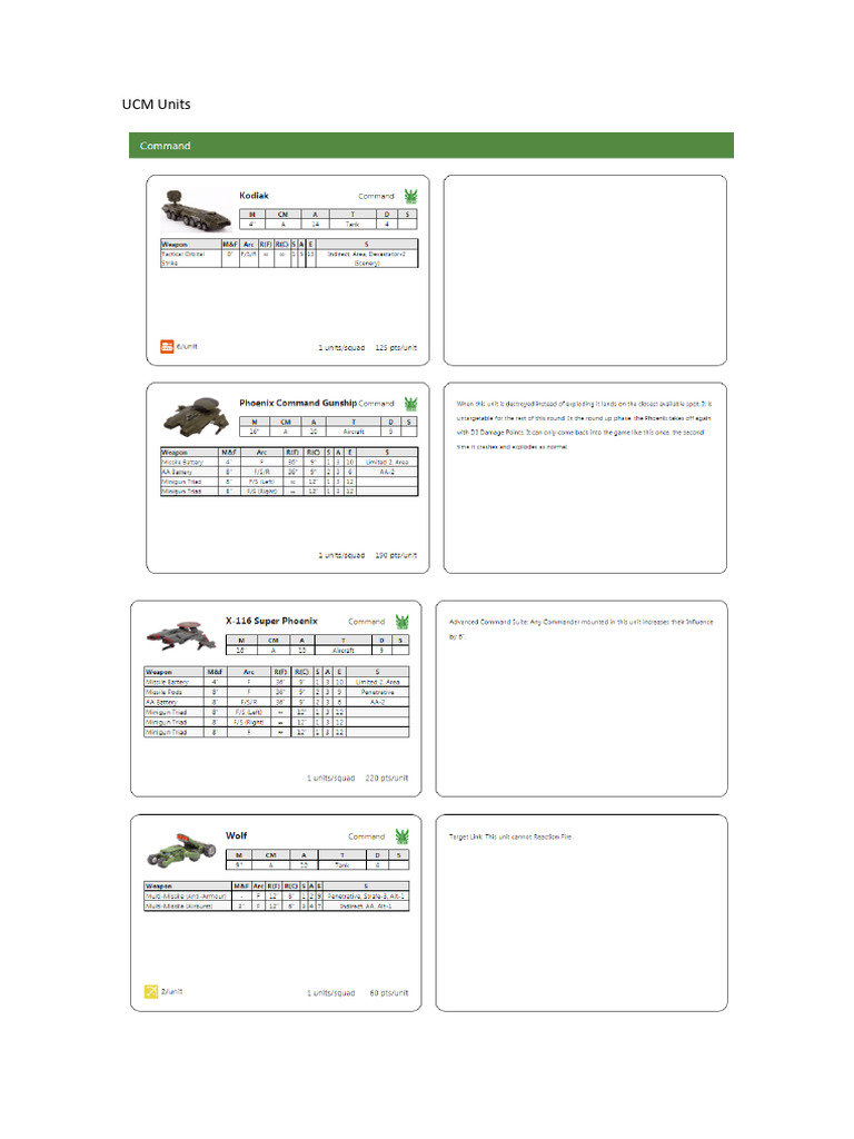 Dropzone Commander Units | PDF
