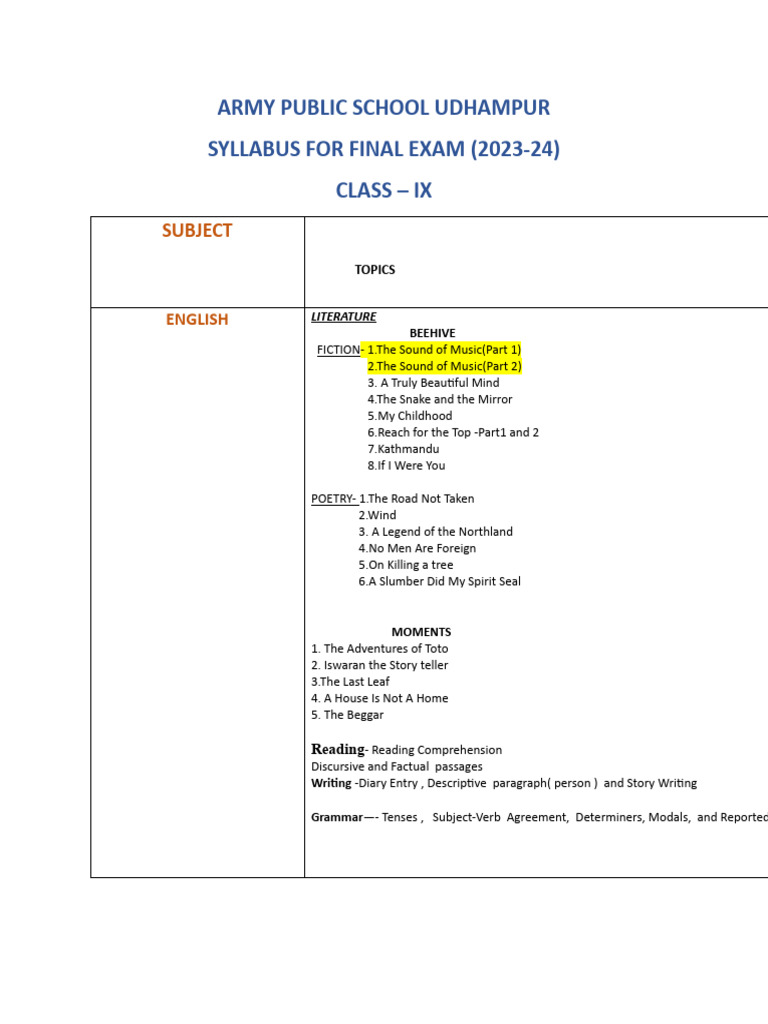 Syllabus For Final Exam Class 9TH | PDF | Geometry | Artificial Intelligence