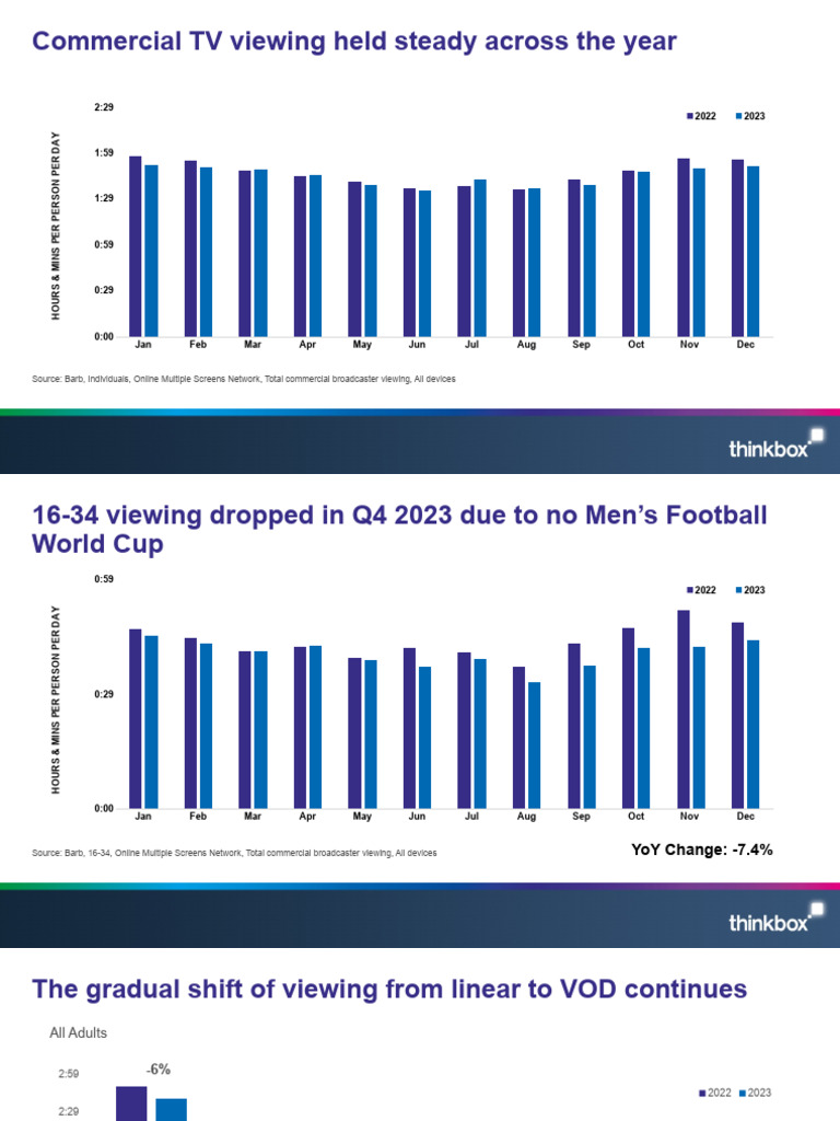 Trends in TV 2023 4 Nickable Charts | PDF | Video On Demand | Mass Media