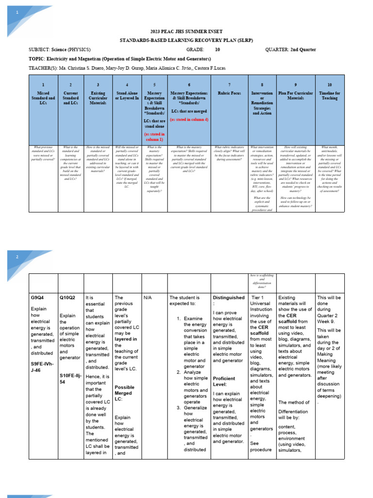 Operation of Electric Motors and Generators | PDF | Power Station ...