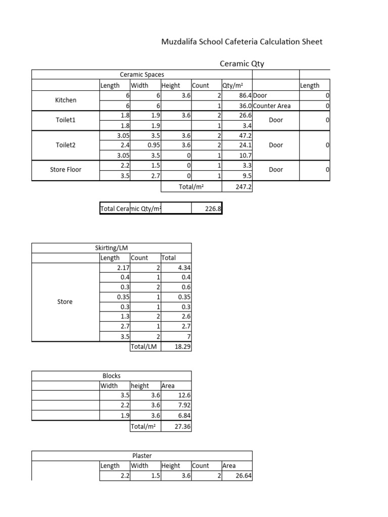 Cefeteria Calculation Sheet | PDF | Buildings And Structures | Culture ...