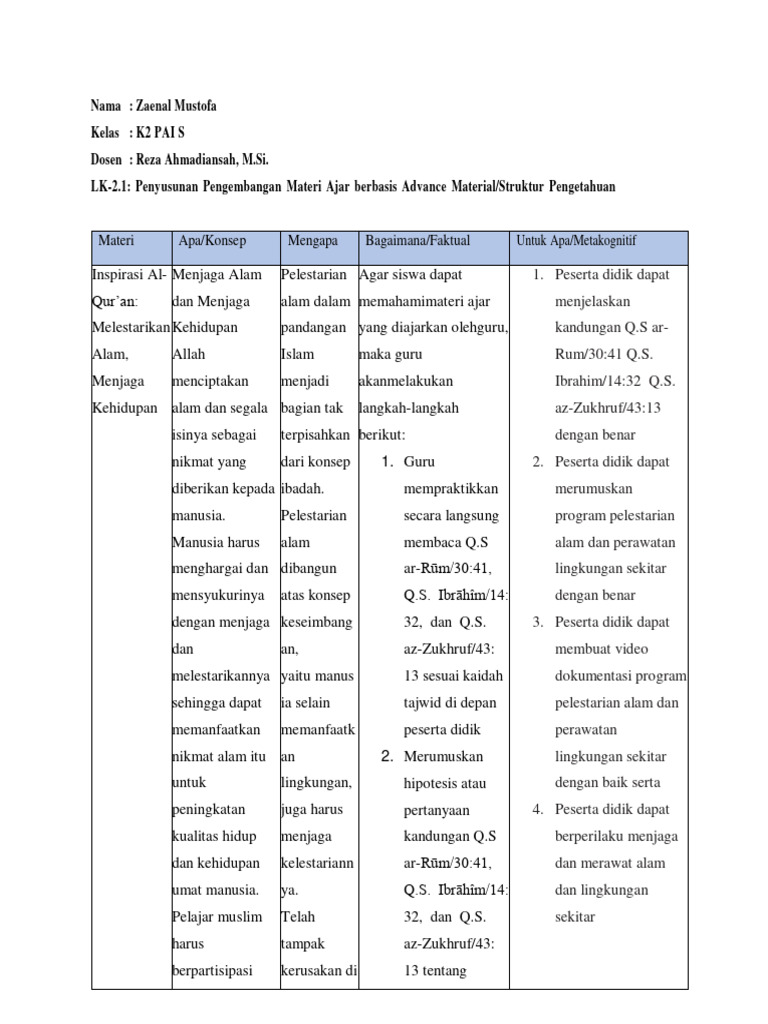 LK-2.1 Penyusunan Pengembangan Materi Ajar Berbasis Advance MaterialStruktur Pengetahuan | PDF