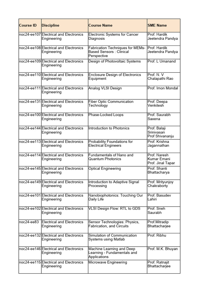 EEE Mooc-NPTEL Courses List-24-25 | PDF | Electrical Engineering ...