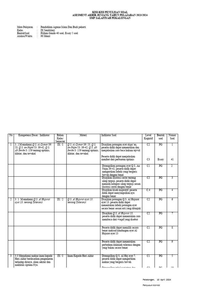 Kisi-Kisi Soal PAI SMP 2023/2024 | PDF