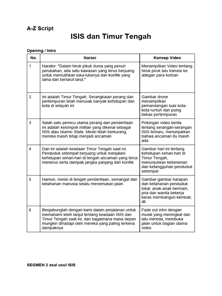 Contoh Script - Isis | PDF